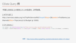 OData - Commerble | PPT