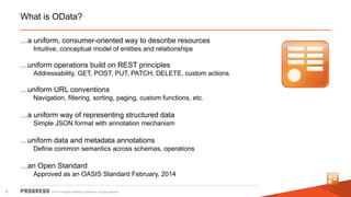 OData External Data Integration Strategies for SaaS | PPTX | Cloud ...