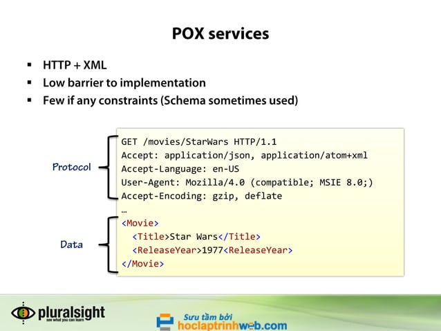 Odata introduction-slides | PPT