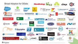 OData - The Universal REST API | PPT