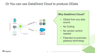 OData - The Universal REST API | PPT