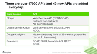 OData - The Universal REST API | PPT