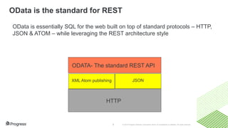 OData - The Universal REST API | PPT