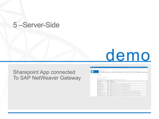 W8/WP8 App Dev for SAP, Part 2: Microsoft OData Application Development | PPTX | Web Development ...