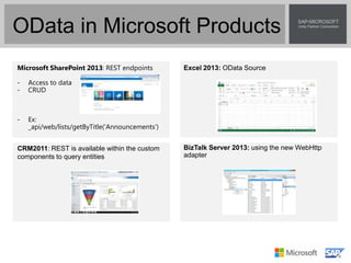 W8/WP8 App Dev for SAP, Part 2: Microsoft OData Application Development | PPTX | Web Development ...
