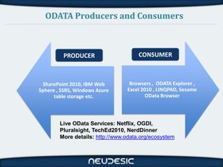 OData and SharePoint | PPTX