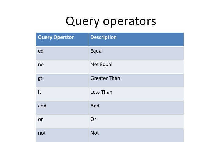 Odata And Wcf Data Services