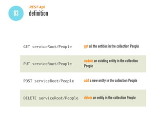 OData, Open Data Protocol. A brief introduction | PDF | Internet | Computing