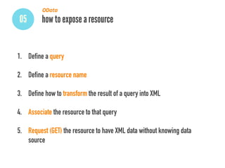 OData, Open Data Protocol. A brief introduction | PDF | Internet | Computing