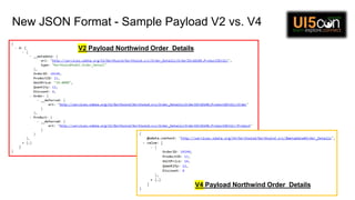 Odata V4 : The New way to REST for Your Applications | PPTX