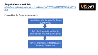 Odata V4 : The New way to REST for Your Applications | PPT