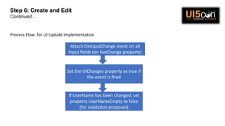 Odata V4 : The New way to REST for Your Applications | PPT