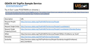 Odata V4 : The New way to REST for Your Applications | PPT