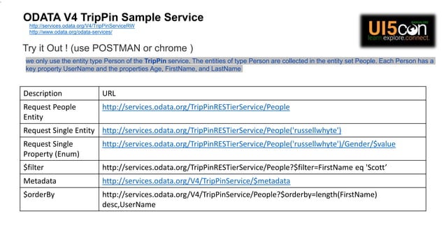 Odata V4 : The New way to REST for Your Applications | PPT