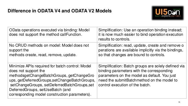 Odata V4 : The New way to REST for Your Applications