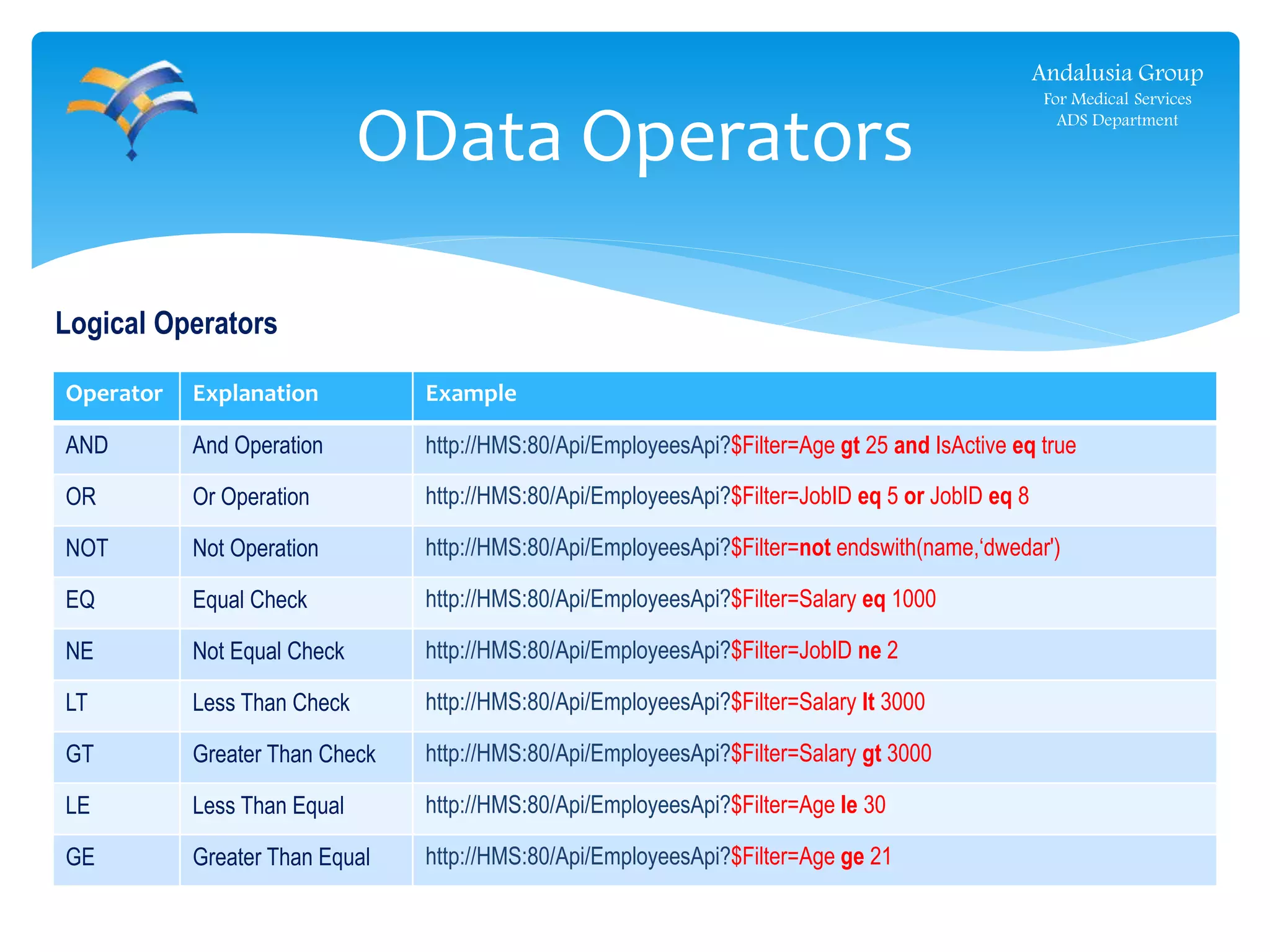 Odata introduction | PPT