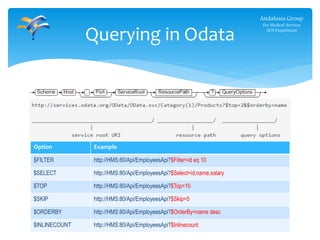 Odata introduction | PPTX | Web Development | Internet
