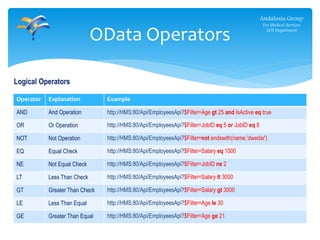 Odata introduction | PPTX