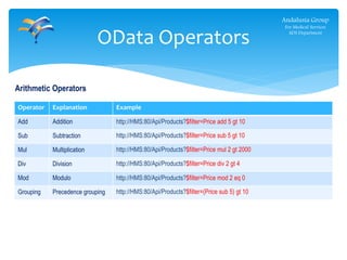 Odata introduction | PPTX