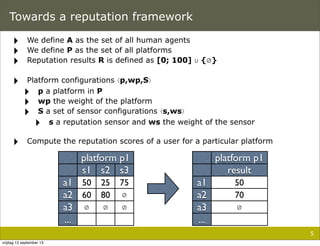 Using a Reputation Framework to Identify Community Leaders in Ontology ...