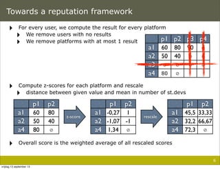 Using a Reputation Framework to Identify Community Leaders in Ontology ...