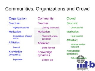 Aggregating Operational Knowledge in Community Settings | PPT