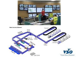 Handling & Check-in Services | PPT