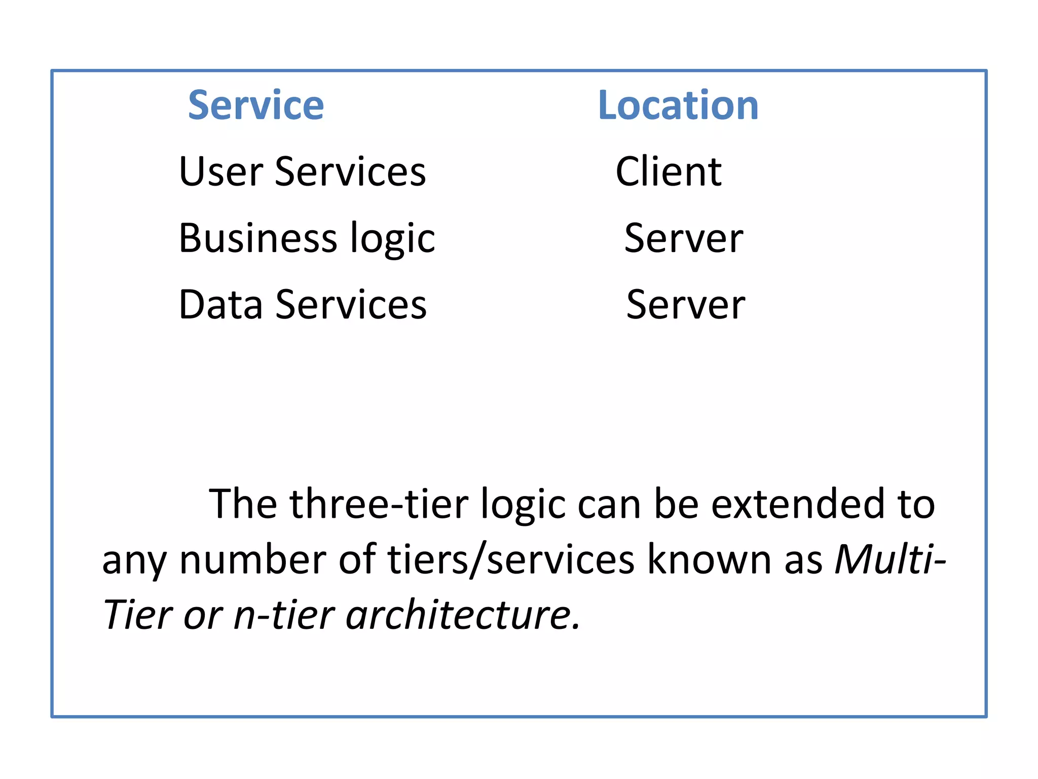 Odbc and data access objects | PPTX