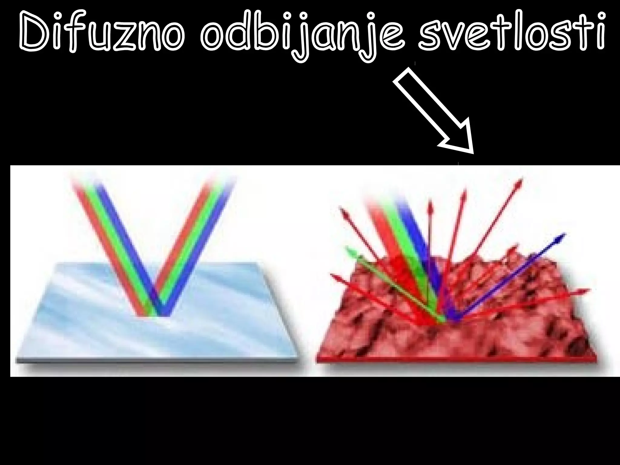 Odbijanje svetlosti, ravna i sferna ogledala | PPT