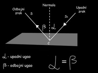 Odbijanje svetlosti, ravna i sferna ogledala | PPT