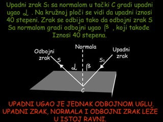 Odbijanje svetlosti, ravna i sferna ogledala | PPT