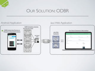 On-Device Bug Reporting for Android Applications | PDF