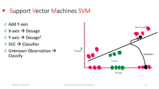 Lecture 24 support vector machine kernel | PDF