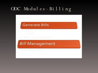 Odc Management | PPT