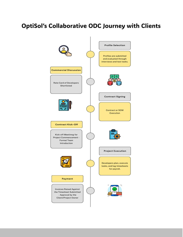 OptiSol’s Flexible Offshore Development Center Models | PDF