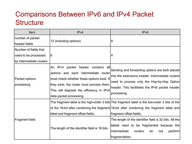 IPv6 Basis Training Presentation - Huawei | PPTX