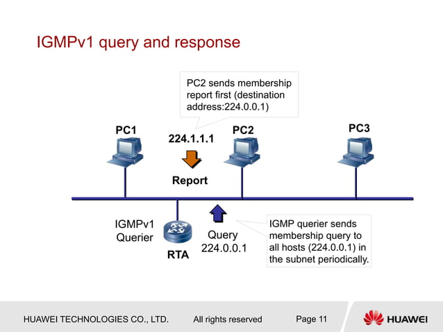 ODC112036 IGMP Protocol Principle ISSUE1.00.ppt