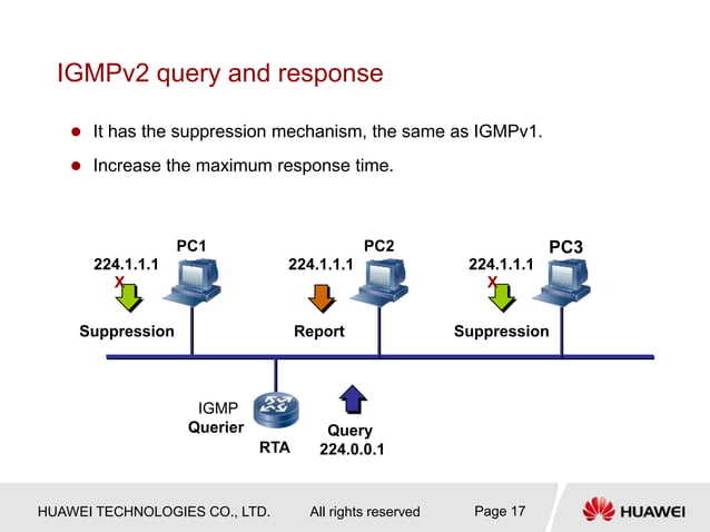 ODC112036 IGMP Protocol Principle ISSUE1.00.ppt