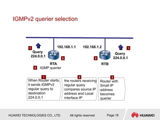 ODC112036 IGMP Protocol Principle ISSUE1.00.ppt