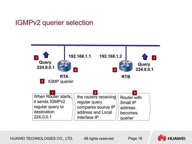 ODC112036 IGMP Protocol Principle ISSUE1.00.ppt