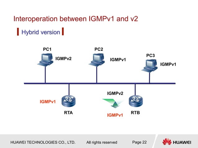 ODC112036 IGMP Protocol Principle ISSUE1.00.ppt