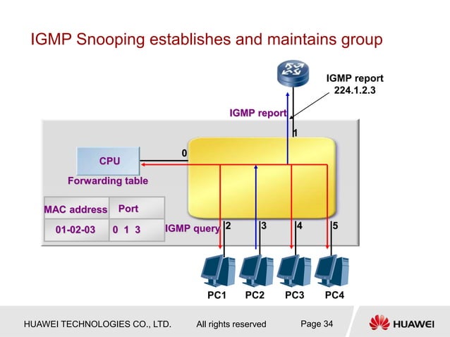 ODC112036 IGMP Protocol Principle ISSUE1.00.ppt