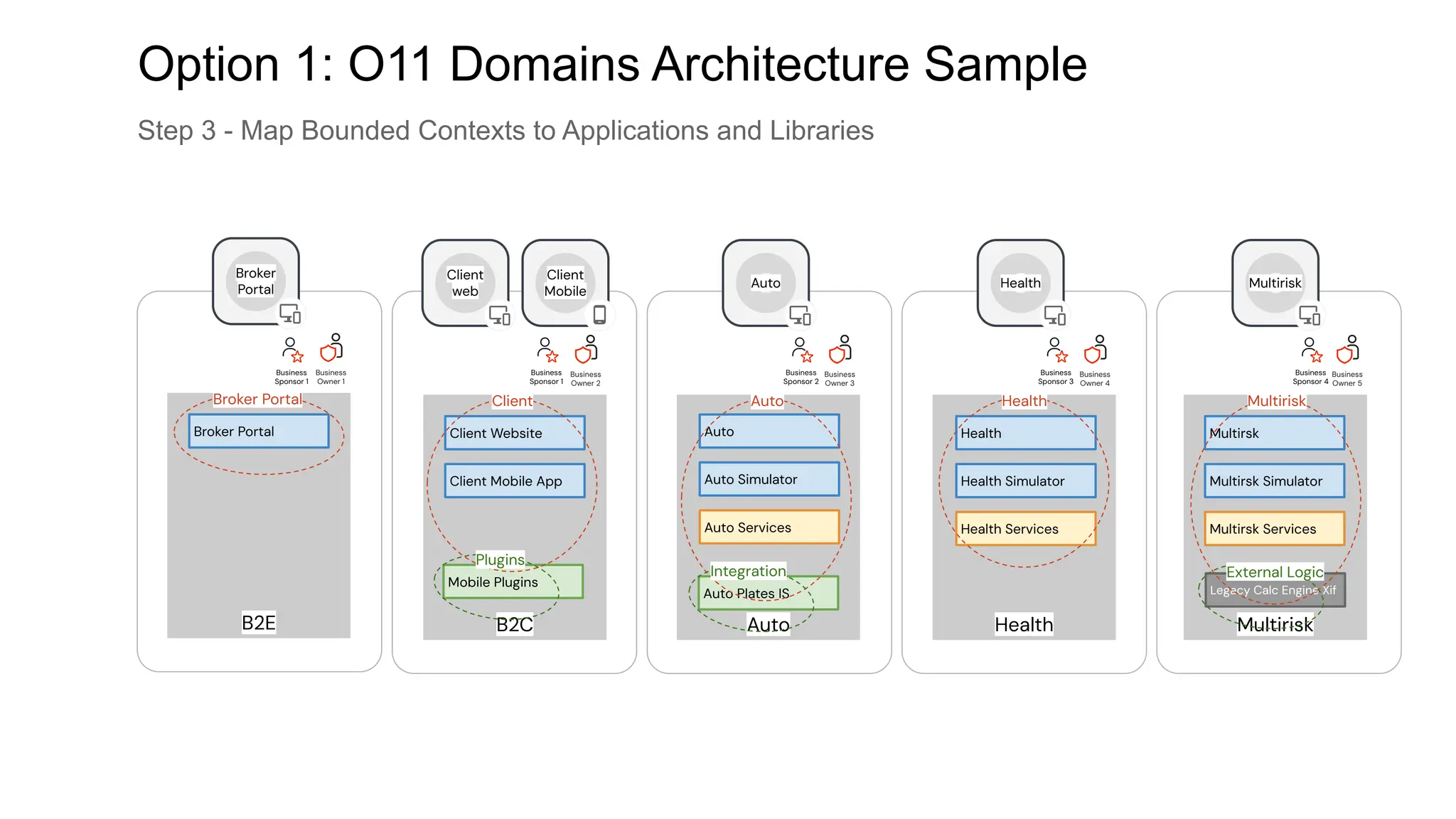 ODC, Data Fabric and Architecture User Group | PPT