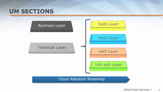 Cloud Maturity Model: The Road to Adoption | PPTX