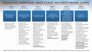 Cloud Maturity Model: The Road to Adoption | PPTX