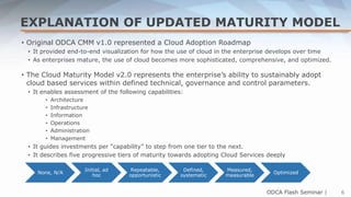 Cloud Maturity Model: The Road to Adoption | PPTX