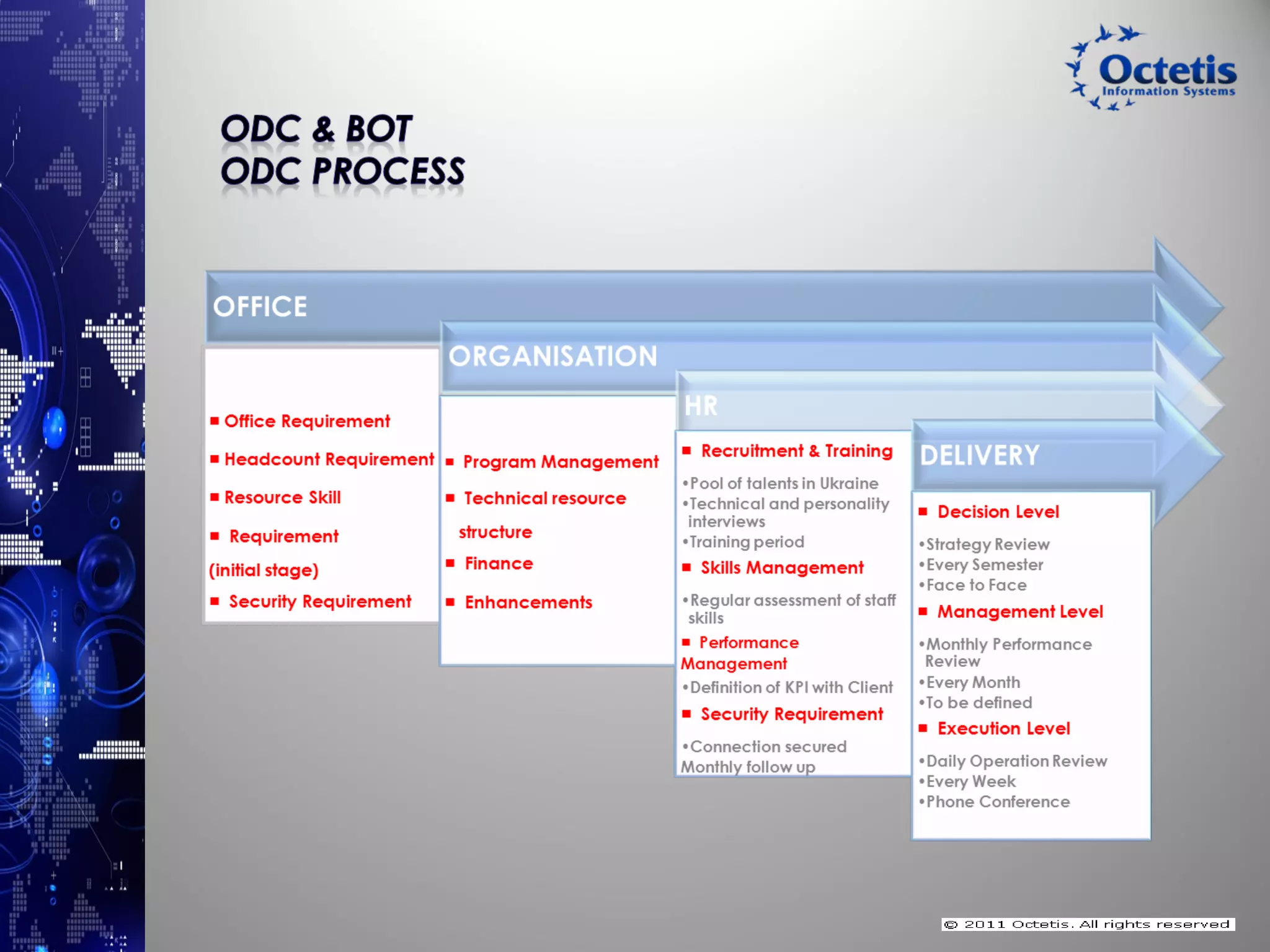 Odc & bot octetis eng | PPT