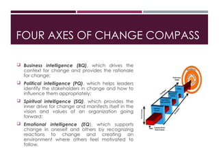 Organizational Development & Change Management chapter-1.ppt