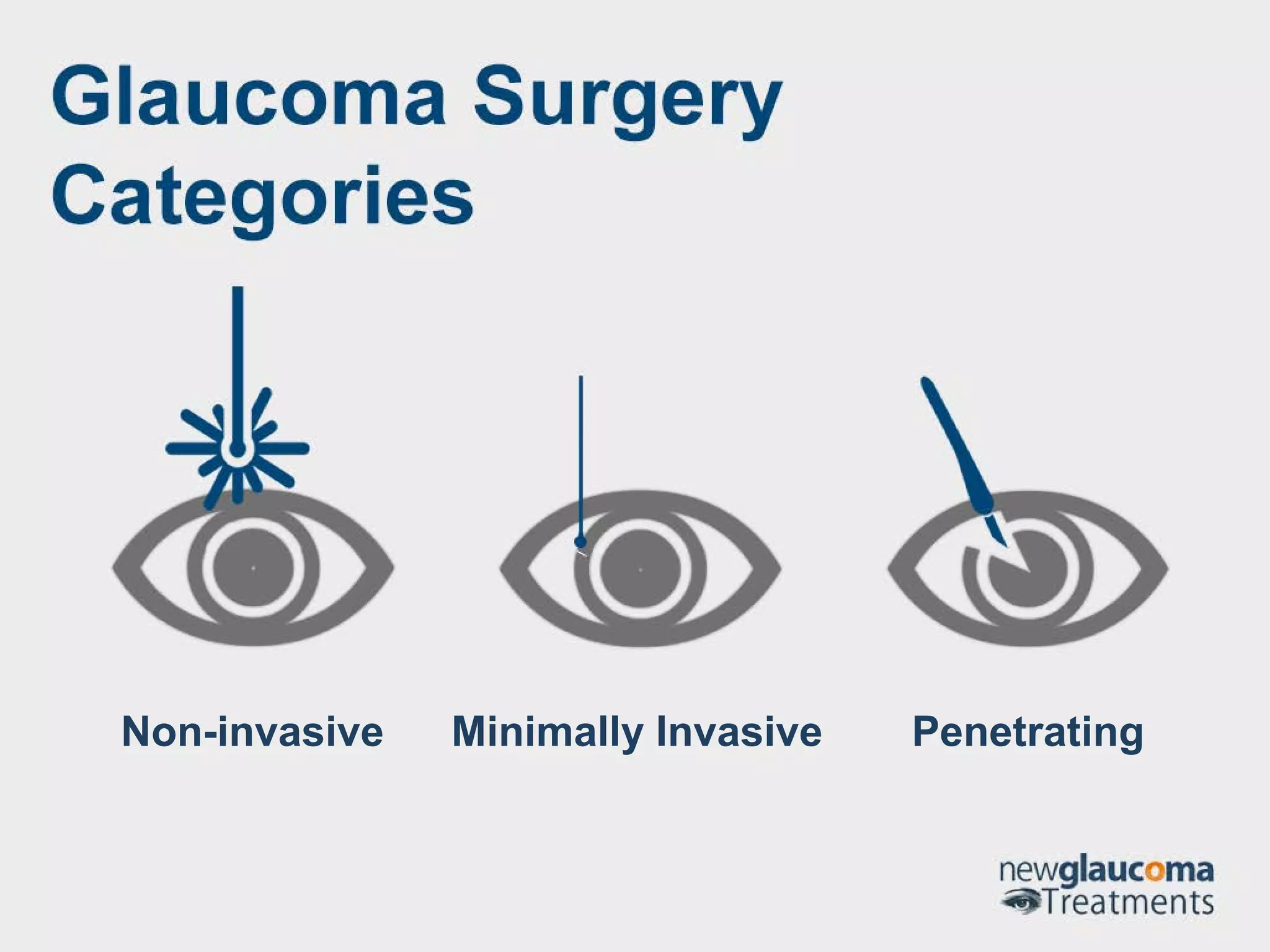 What's New In Glaucoma Surgery [OD CE 2 credit hours] - PPT Slides and ...