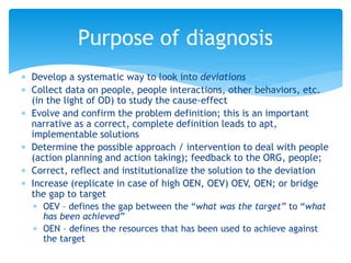 Od & change diagnosis | PPTX | Business Administration | Business